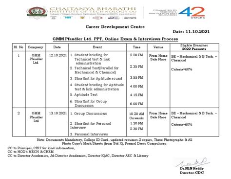 gmm pfaudler ltd online exam interviews placement circular on 12 13 10