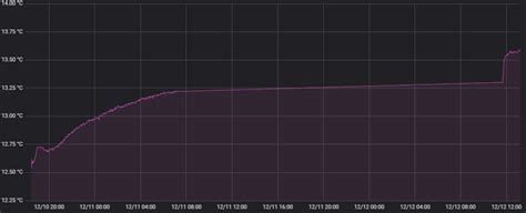 How To Add Timestamp As A Label On X Axis For Dyna Stmicroelectronics Community