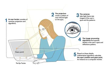 the ux toolbox eyetracking user vision