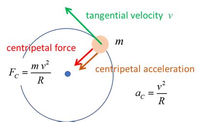 Visual Physics Online
