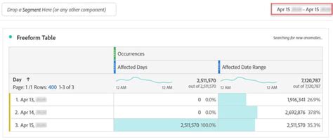 Exclude Specific Dates In Analysis Adobe Analytics