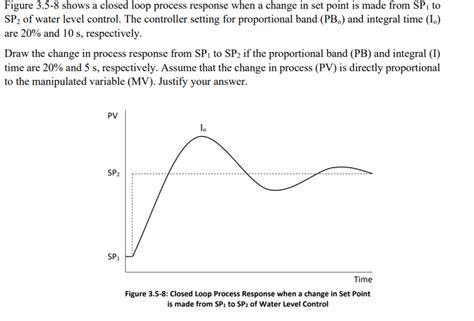 solved figure 3 5 8 shows a closed loop process response