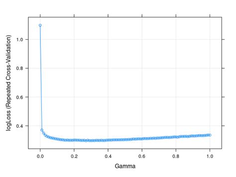 Svm Hyperparameters Download Scientific Diagram