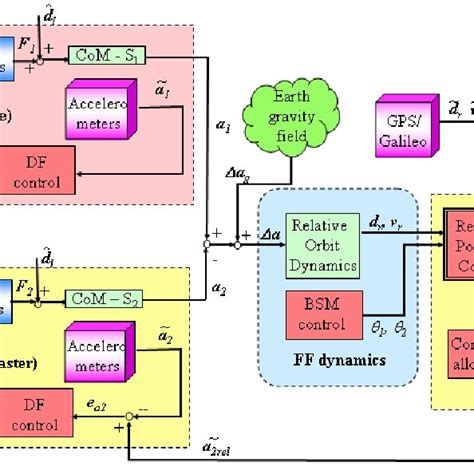 The Local Orbital Reference Frame Download Scientific Diagram