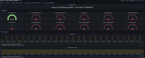 advanced cloud native dubbo 3 2 officially released apache dubbo