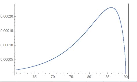 calculus and analysis find best equation for data and the area under
