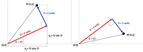 Matlab Coordinate From Vectors Stack Overflow
