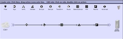How To Implement Gatewayscript In Ibm Datapower Gateway