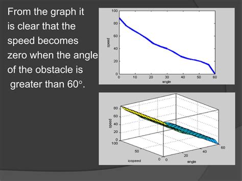 artificial neural networks fuzzy logic ppt