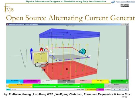 Physics Educators As Designers Of Simulation Using Easy Java Simulati
