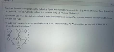 Solved Question Consider The Constraint Graph In The Chegg