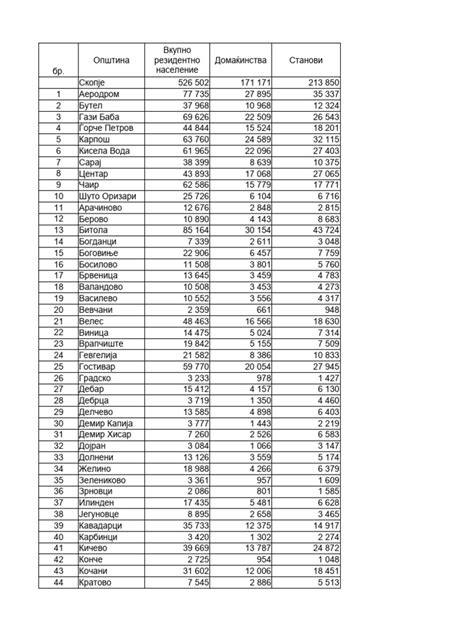 Број на жители по општини со попис 2021 и корисници на социјална помош Pdf