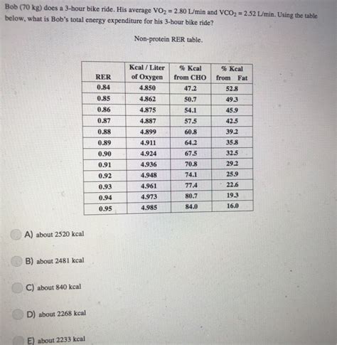 Solved Uestion 31 1 Point Bob Weighs 80 Kg And Has A Vo2