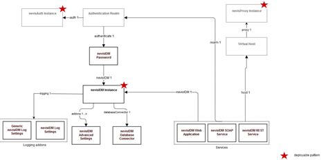 Identity Management Nevis Documentation