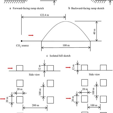 Terrain Elements Red Arrow Represents The Wind Direction Download