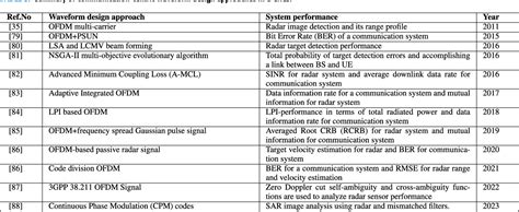 Table 3 From A Survey On Waveform Design For Radar Communication