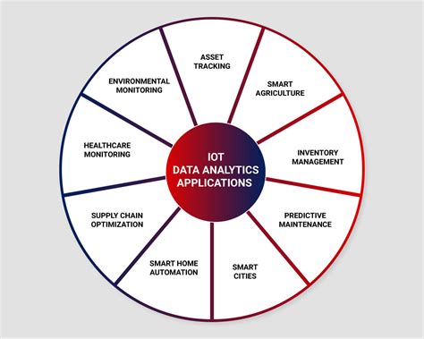 Iot Analytics Use Cases And Benefits
