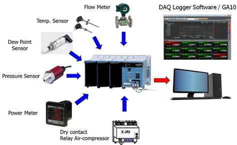 Air Compressor Monitoring System Yokogawa America