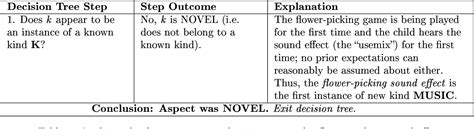Figure 12 From Embedding Novel And Surprising Elements In Touch Screen