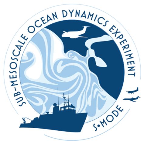 Introduction — Observing Interactions Between Currents Winds And Waves