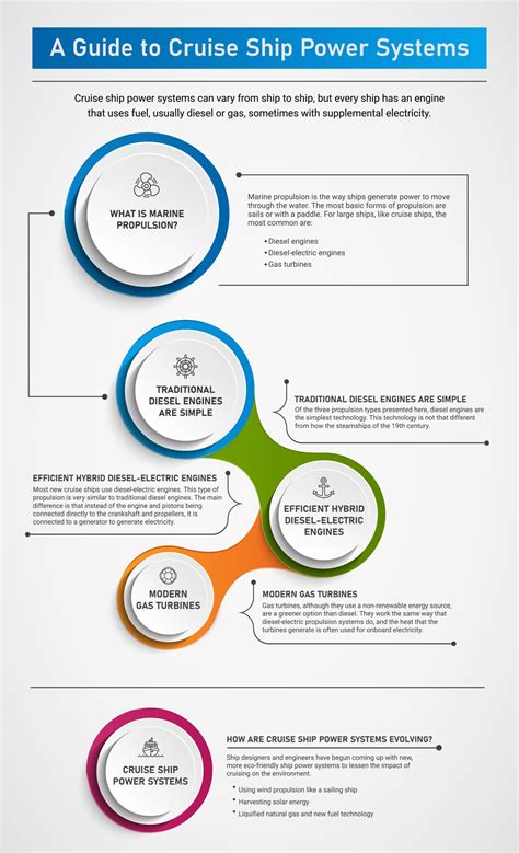 Cruise Ship Power Systems