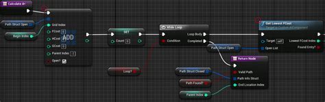 How To Implement Custom Pathfinding A And Cc In Unreal Engine 4 Niels