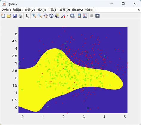 【回归】使用各种内核的 Svm(matlab实现)svm算法代码matlab Csdn博客 【回归】使用各种内核的 Svm(matlab实现)svm算法代码matlab Csdn博客