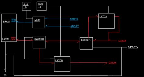 Solved With Benefits Designing Relatively Complex Printed Circuits General Electronics