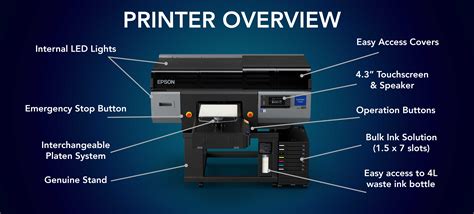 Epson Surecolor F Max Best Epson Printers