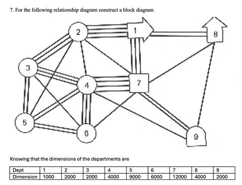Solved For The Following Relationship Diagram Construct A Chegg Com