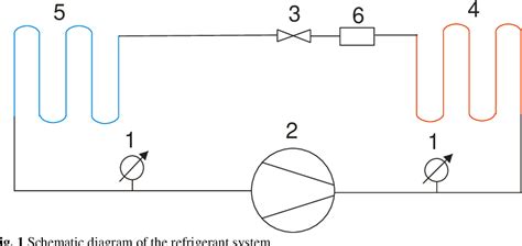 Figure 1 From The Concept Of Low Cost Didactic Rig In The Field Of Heat Pumps Semantic Scholar