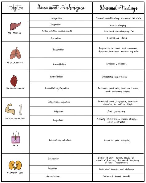 Assessment Technique Notes Rstudentnurse