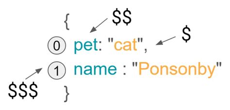Understanding Dataweaves Pluck Function