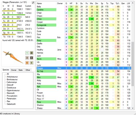Ark Smart Breeding A Tool For The Game Ark Survival Evolved Extracts Possible Levelups Of