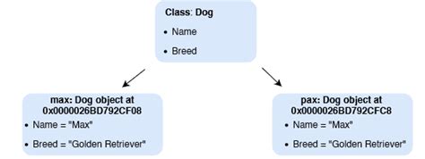 Object Oriented Programming In Python An Introduction Digital Marketing In Las Vegas