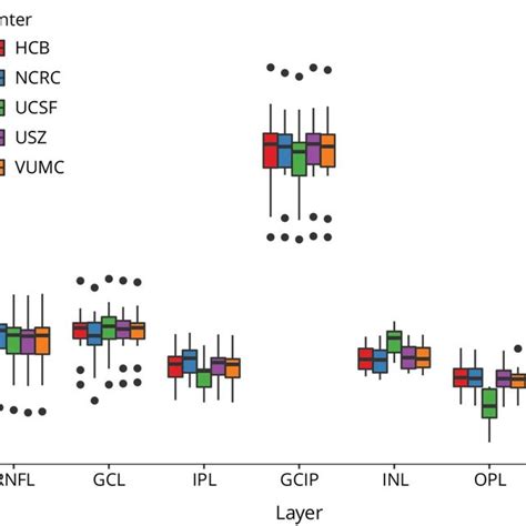 Intraretinal Layer Thickness Measurements Download Scientific Diagram