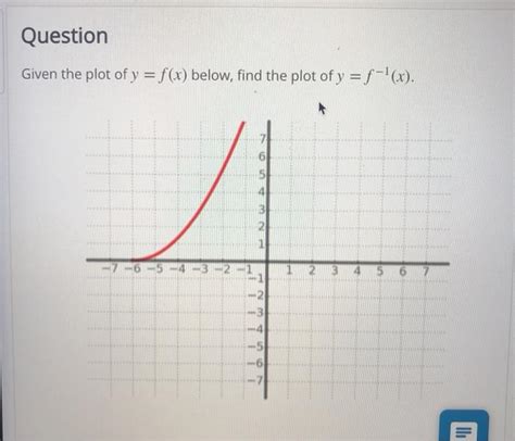 solved question given the plot of y f x below find the