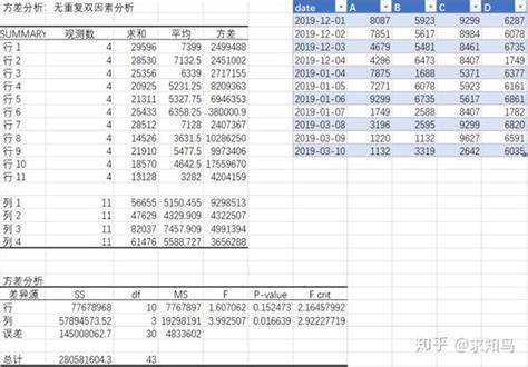数据分析 统计之方差分析