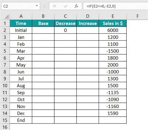 Waterfall Chart In Excel How To Create Examples Templates