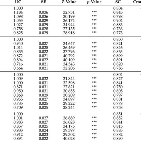 Reliability And Validity Examination Download Scientific Diagram