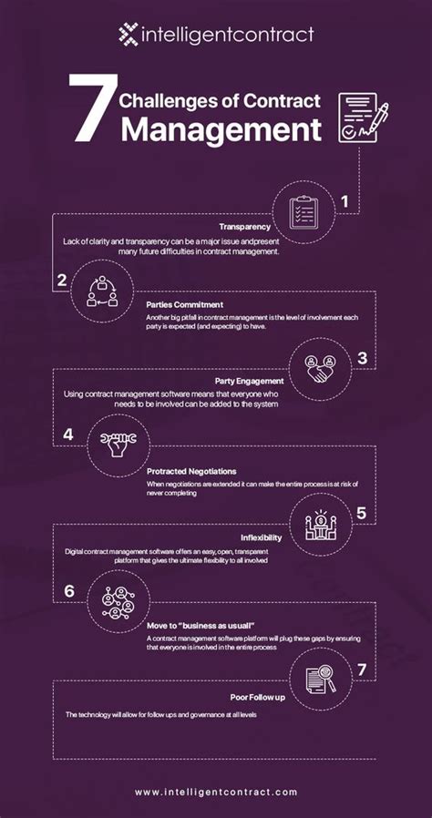 What Is The Best Contract Management Certification Learn Management