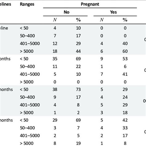 Gating Strategy Used To Identify Nk Cells And The Nk Cell Subsets Download Scientific Diagram