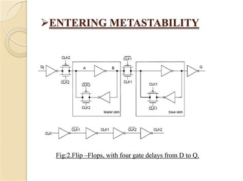 Metastability MTBF Synchronizer Synchronizer Failure PPTX Physics Science