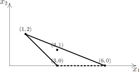 Figure 11 From Analysis Of Biochemical Reaction Networks Using