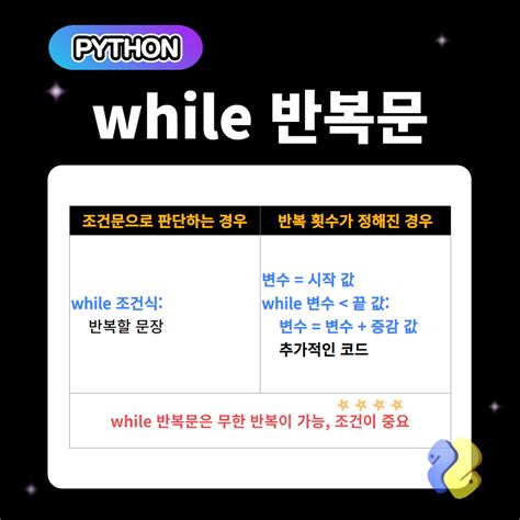 [python]파이썬 while 반복문 조건을 충족할 때까지 프로그램 실행