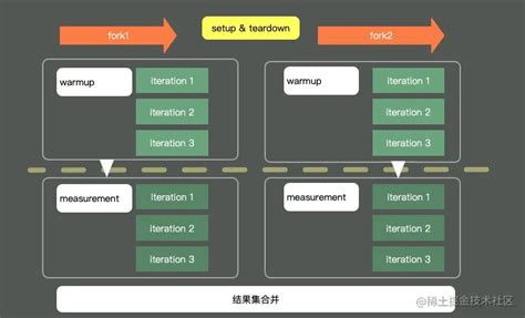 ObjectMapper别再像个二货一样一直new了自从国产之光fastjson频频暴雷jackson json的 掘金