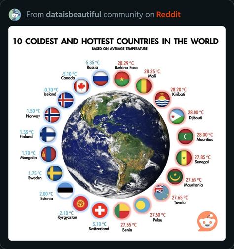Denmark cannot into nordick : r/2nordic4you