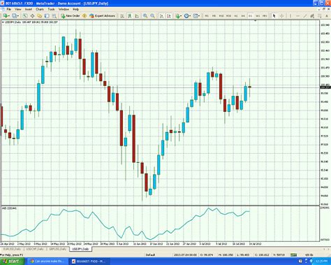 Forgot How To Add Ma To Accumulative Distribution Forex Factory