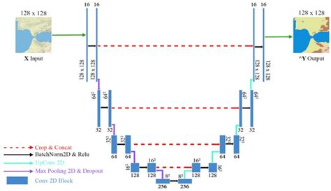 Convolutional Neural Network Segmentation For Satellite Imagery Data To Identify Landforms Using