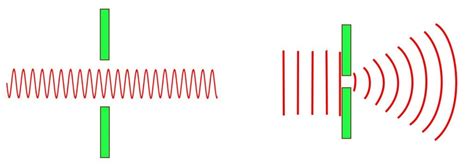 What Is Diffraction And Diffraction Grating ScienceABC